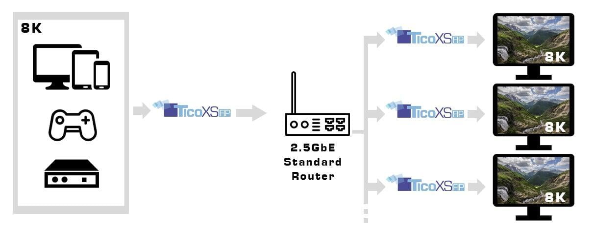 intoPIX TicoXS FIP | JPEG XS with Flawless Imaging| IP Cores & SDK